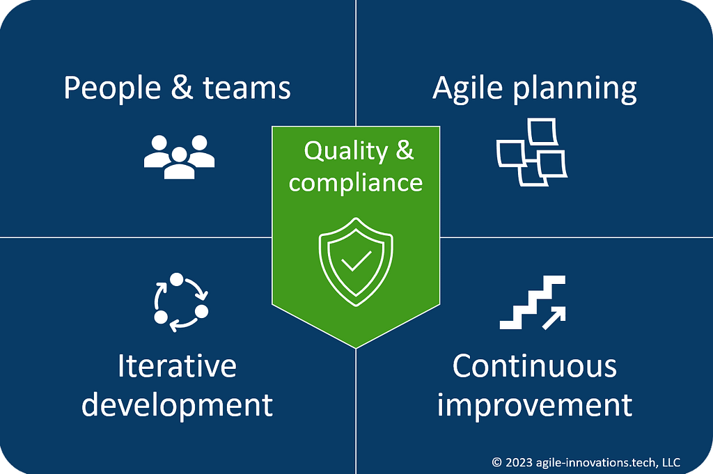 An agile framework for FDA-regulated software development