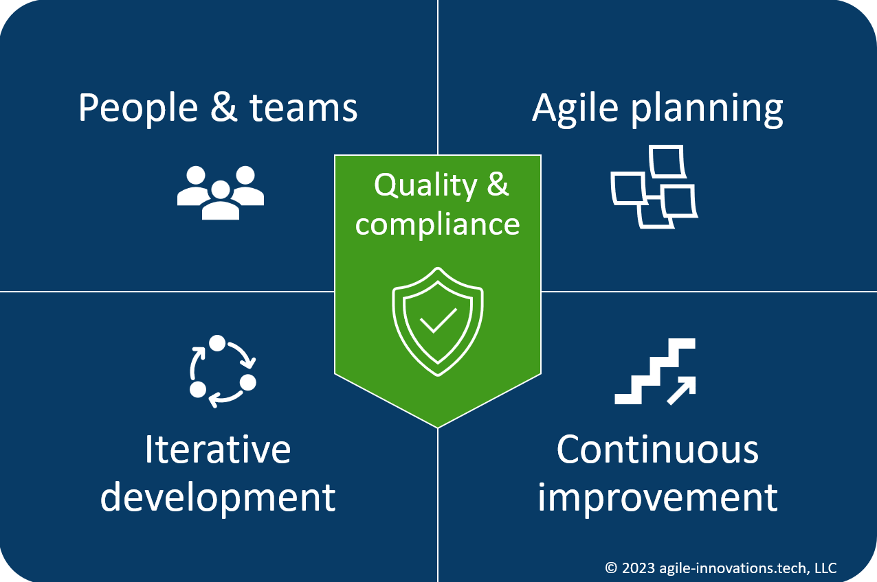 An agile framework for FDA-regulated software development